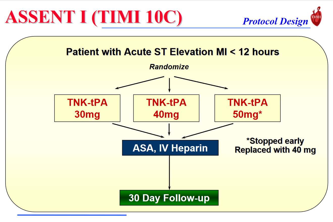 ASSENT 1-TIMI 10C – TIMI STUDY GROUP