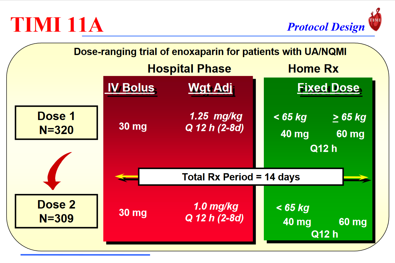 TIMI 11A – TIMI STUDY GROUP