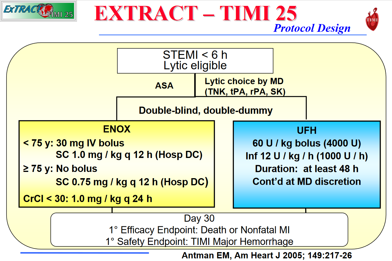 EXTRACT-TIMI 25 – TIMI STUDY GROUP