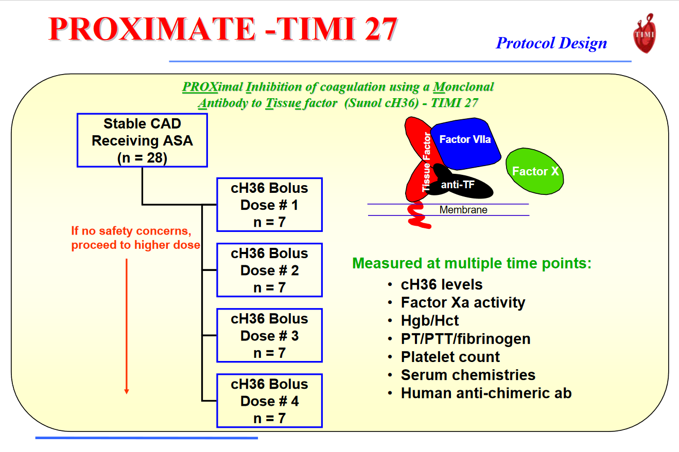 PROXIMATE-TIMI 27 – TIMI STUDY GROUP