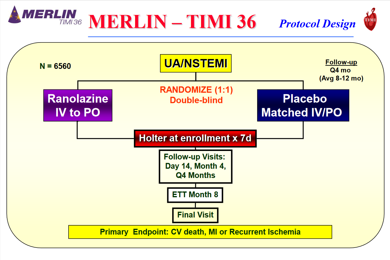 MERLIN-TIMI 36 – TIMI STUDY GROUP