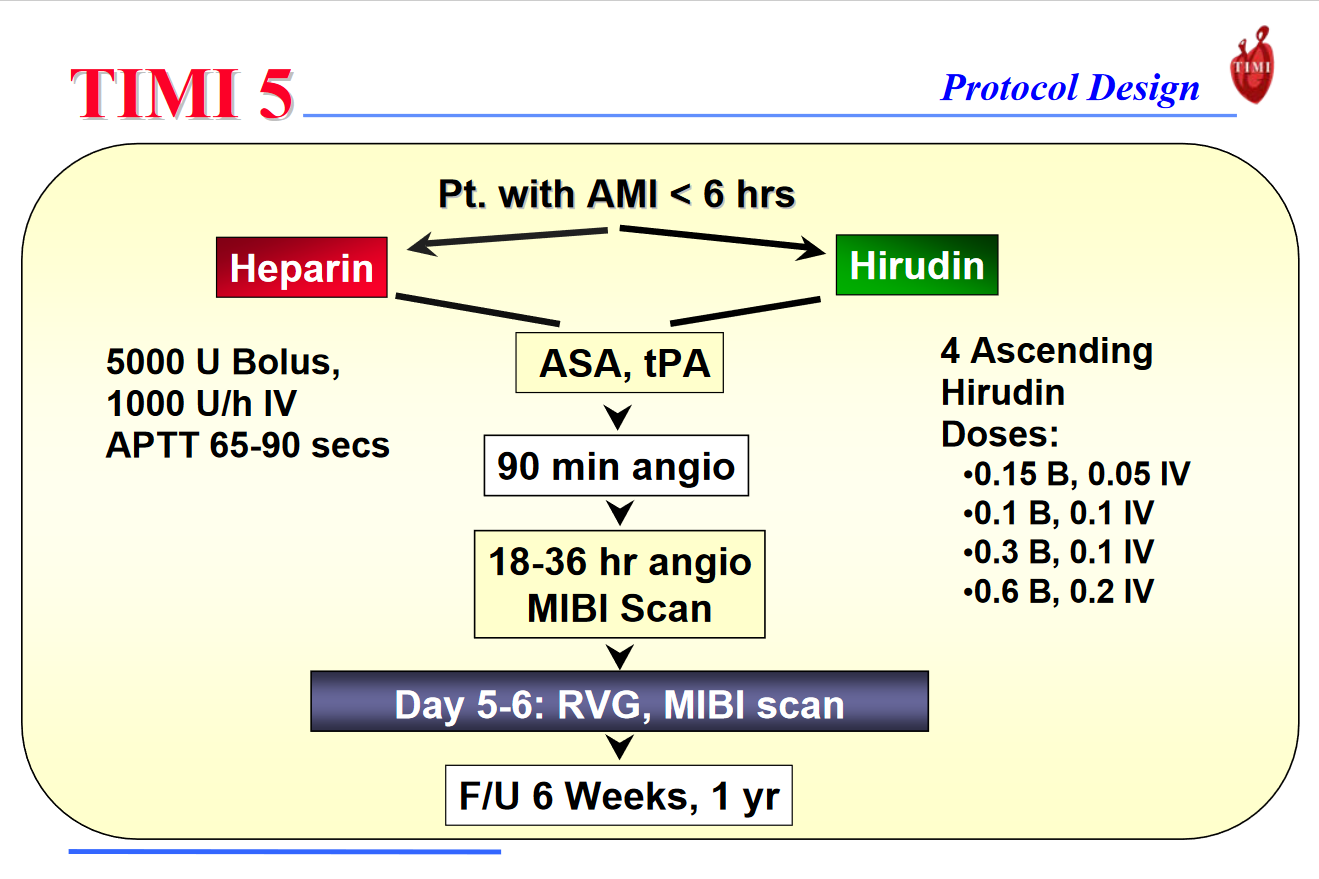 TIMI 5 – TIMI STUDY GROUP