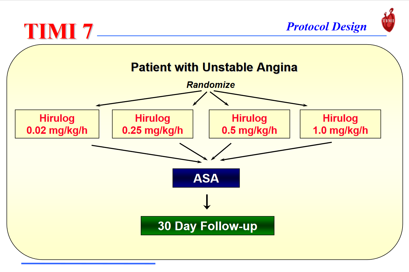 TIMI 7 – TIMI STUDY GROUP
