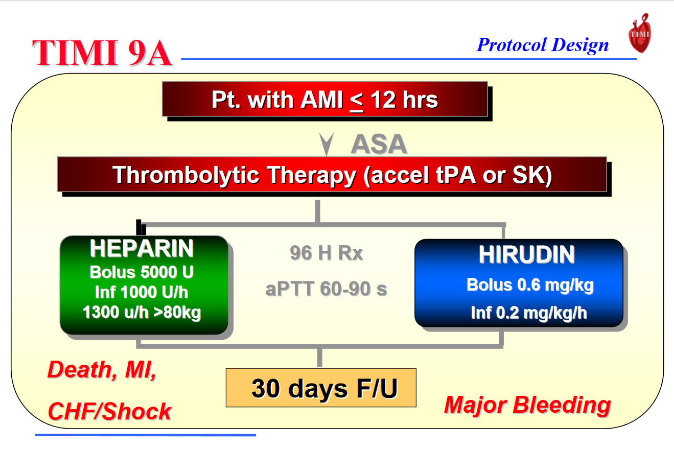 TIMI 9A – TIMI STUDY GROUP