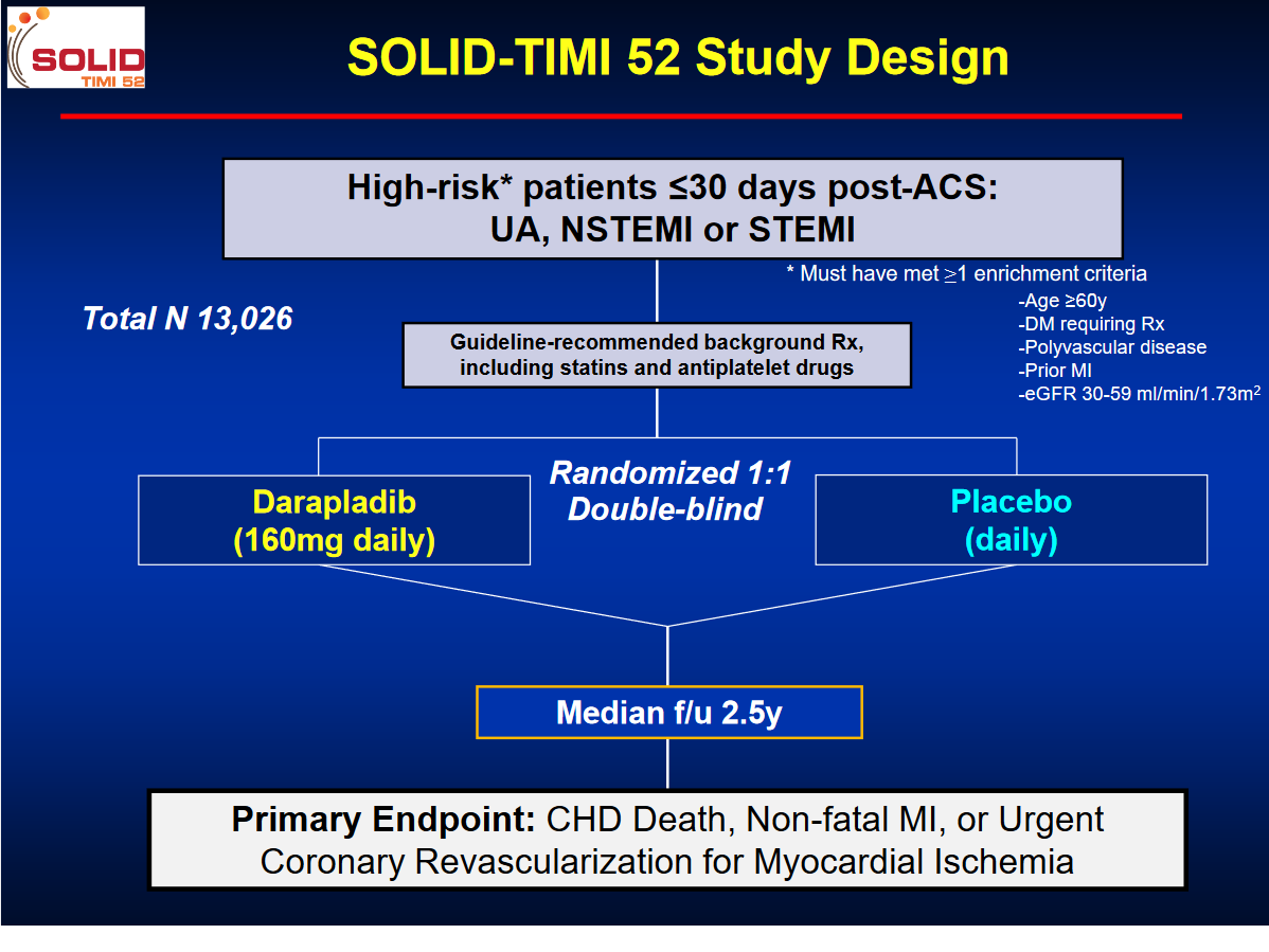 SOLID-TIMI 52 – TIMI STUDY GROUP