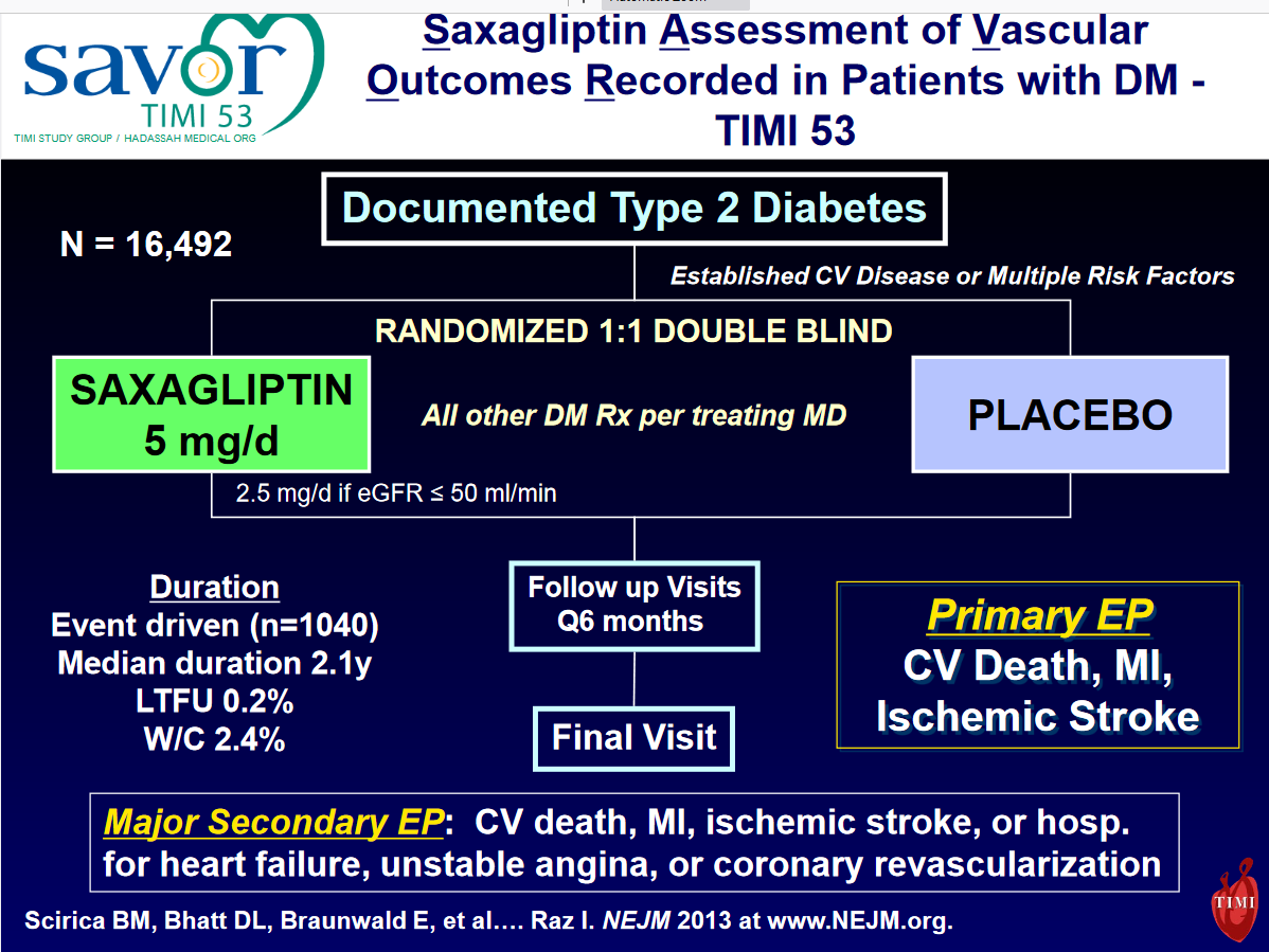 SAVOR-TIMI 53 – TIMI STUDY GROUP