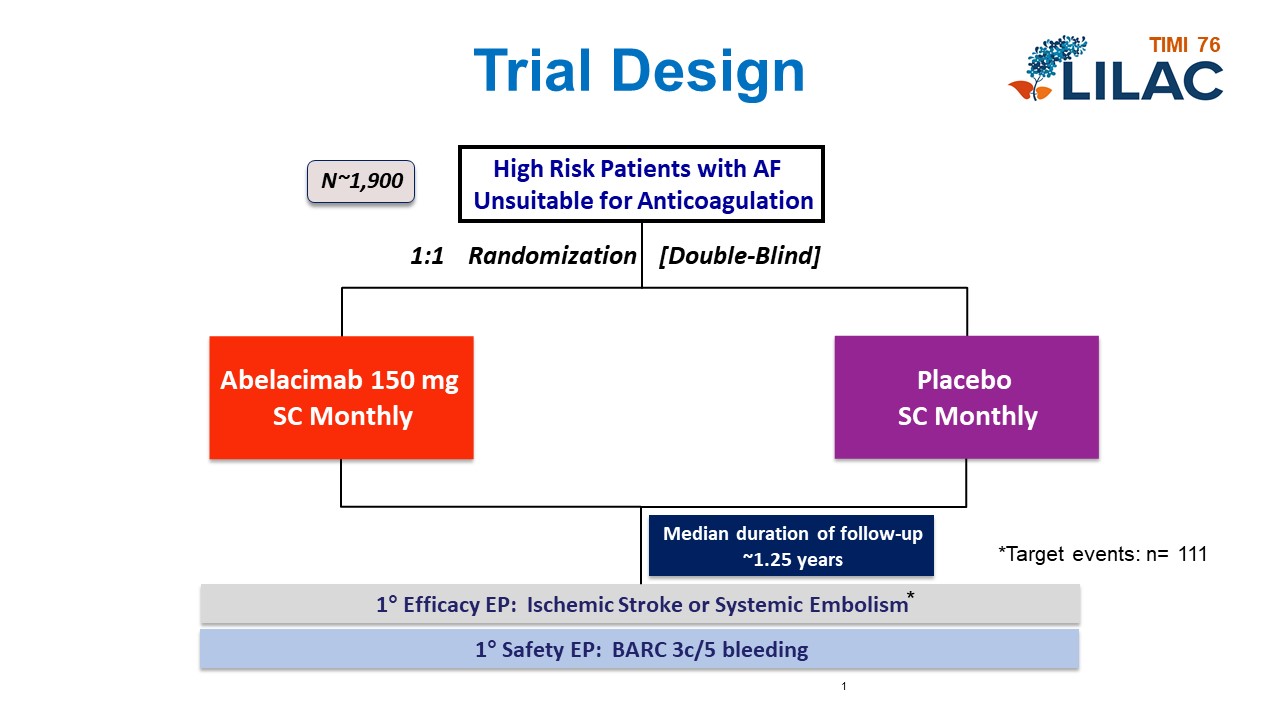 LILAC – TIMI 76 – TIMI STUDY GROUP
